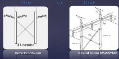 Implementing Compact Transmission Lines
