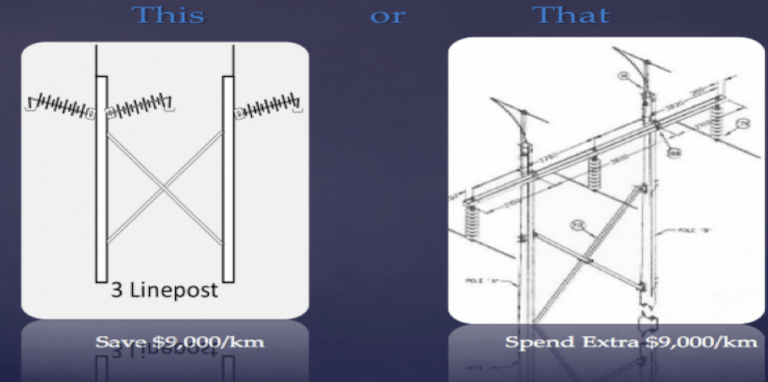 Implementing Compact Transmission Lines