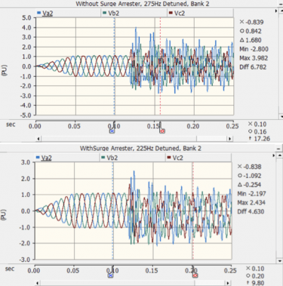 Application of Surge Arresters to Protect Capacitor Banks