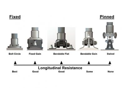 Longitudinal Loading: Fact Versus Myth (Video)