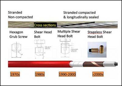 Shear Bolt Connector Technology: Reliability & Failure Modes (Video)