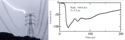 Shielding Failures & Stroke Flashovers