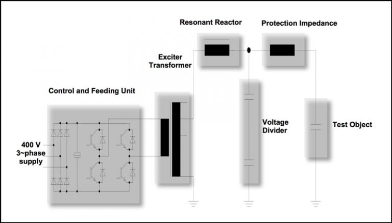 Type & Commissioning Testing of High Voltage Cables