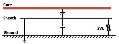 Sheath Voltage Limiter Failure From Improper Bonding of Cable Sheaths