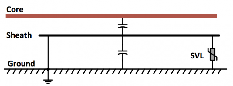 Sheath Voltage Limiter Failure From Improper Bonding of Cable Sheaths