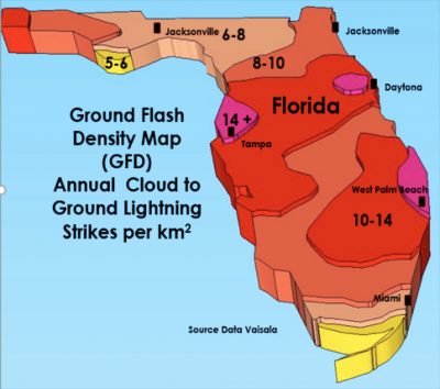 Lightning Performance of Distribution Lines
