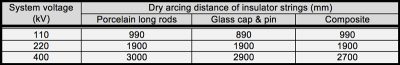 Analyzing ‘Unexplained’ Reclosures