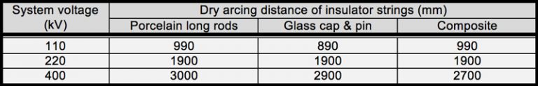 Unexplained Reclosures on Power Grid