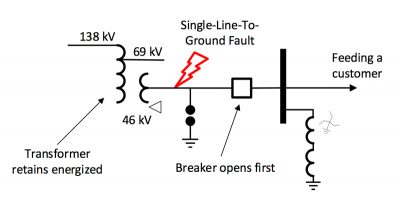 Surge Arrester Sizing for Sub-Transmission Systems Using Grounding ...