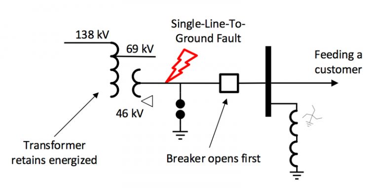 Surge Arrester Sizing for Sub-Transmission Systems Using Grounding ...