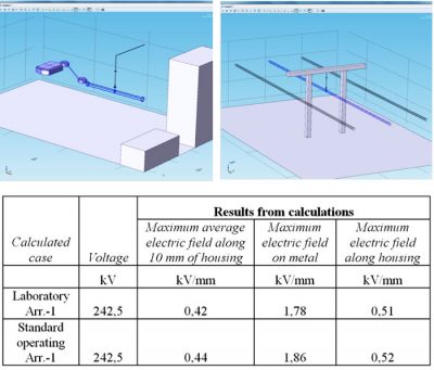 Dimensioning Grading Rings for Composite Insulators
