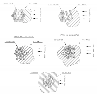 Technology & Testing of Interphase Spacers