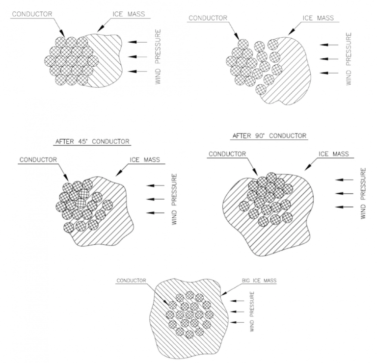 Technology & Testing of Interphase Spacers