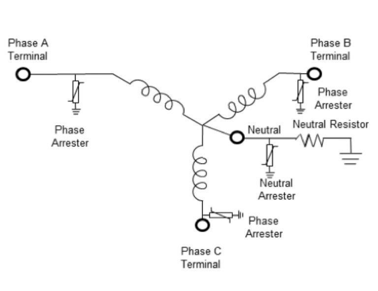 Protecting Neutral Terminals of Power Transformers at Distribution ...