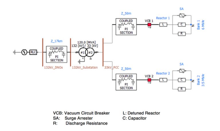 Application of Surge Arresters to Protect Capacitor Banks