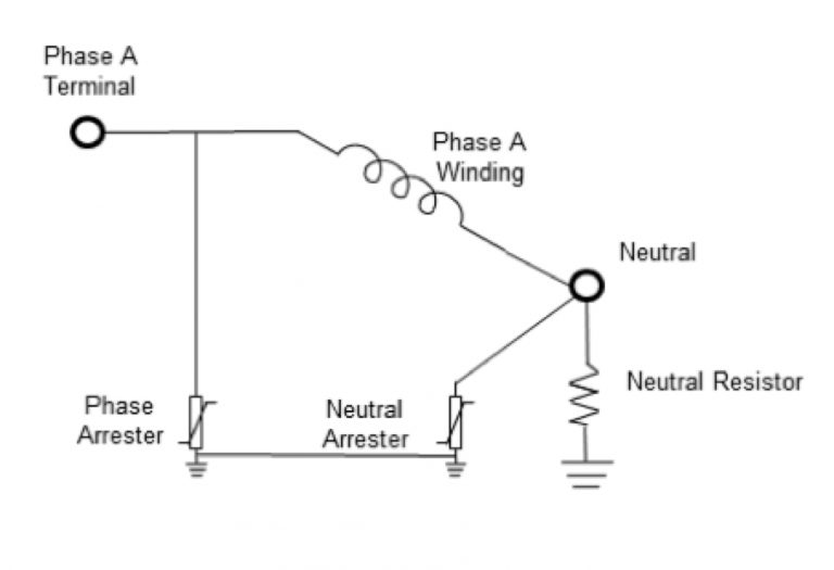 Protecting Neutral Terminals of Power Transformers at Distribution ...