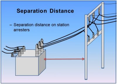 Fundamentals of Insulation Coordination