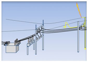Fundamentals of Insulation Coordination
