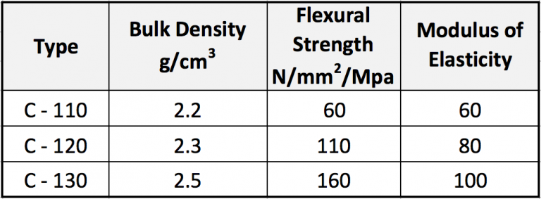 Seismic Performance of Porcelain at Substations