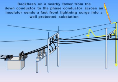 Fundamentals of Insulation Coordination