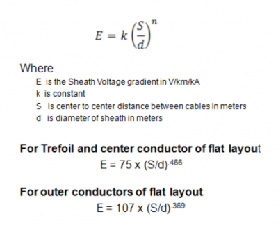 Applying Sheath Voltage Limiters to Protect HV Power Cables
