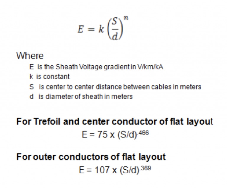 Applying Sheath Voltage Limiters to Protect HV Power Cables