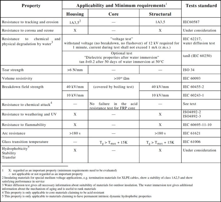 Today’s Operating Performance and Manufacturing Processing Requirements ...