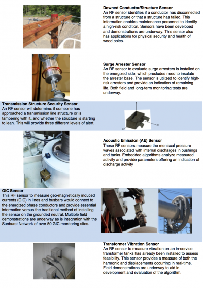 RF Sensor Suite for Transmission Assets