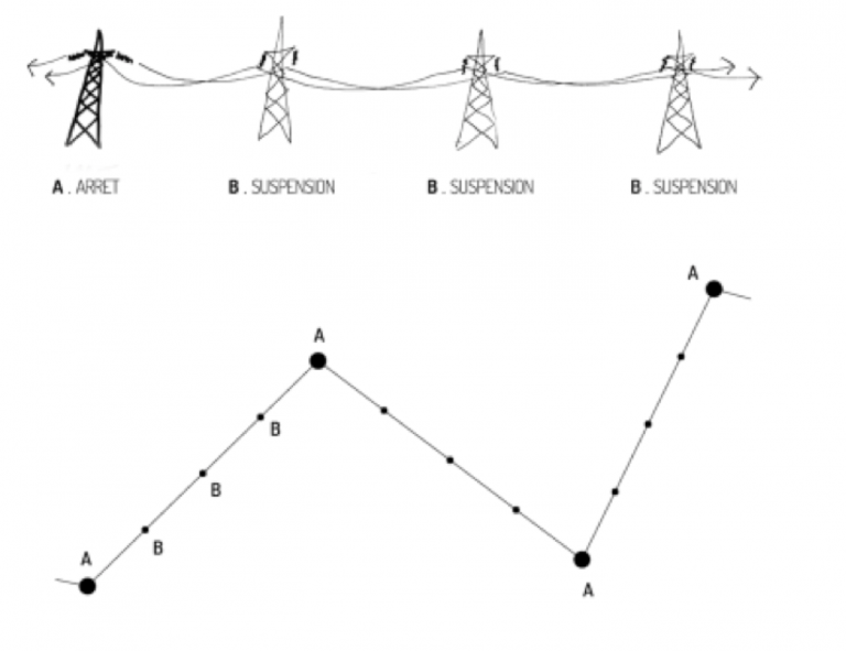 Aesthetic Concepts for Overhead Lines