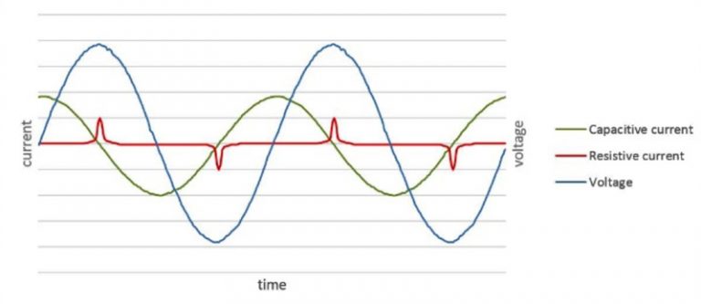 Practical Experience with State-of-the-Art Surge Arrester Monitoring ...