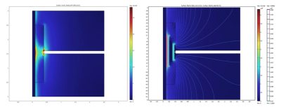 Bushings Technology Review