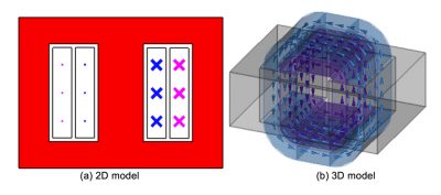 Transient Analysis of Power Transformers Using Finite Element Method