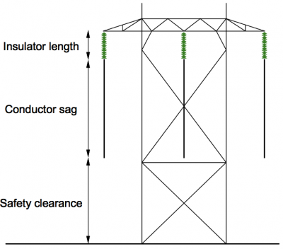 Insulation Aspects When Converting Transmission Lines from AC to DC