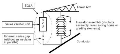 Application Review for Externally Gapped Line Arresters