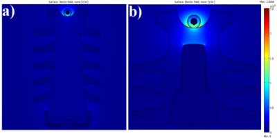 Dielectric Compatibility of Porcelain Insulators & Covered Conductors
