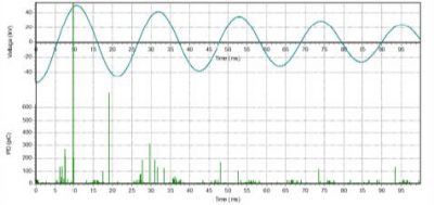 Damped AC for Commissioning & Diagnostic Testing of HV Cable Circuits