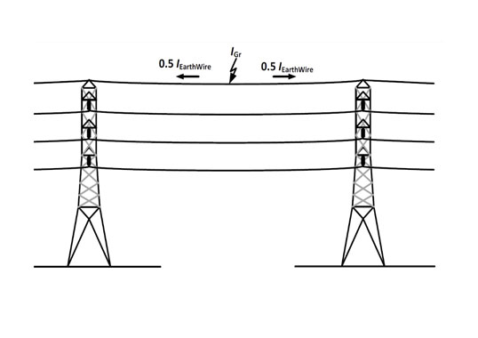 Experience with Application of TLAs on 400 kV Line