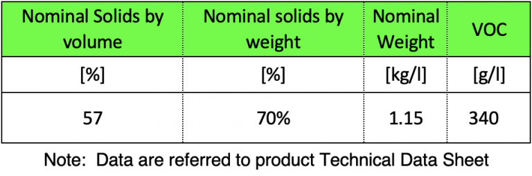 Experience with RTV Coatings in Power Systems