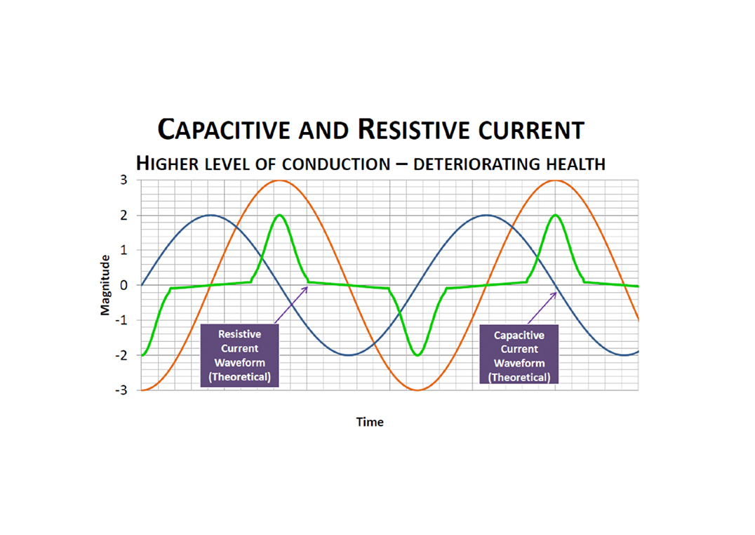 Monitoring Surge Arresters Online