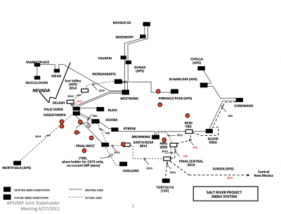 Line Arresters Reduced Switching Surge Voltage to Meet Critical ...