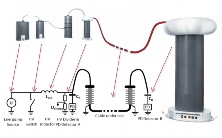Damped AC for Commissioning & Diagnostic Testing of HV Cable Circuits