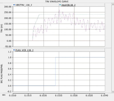 Applying Surge Arresters to Mitigate Breaker Transient Recovery Voltage