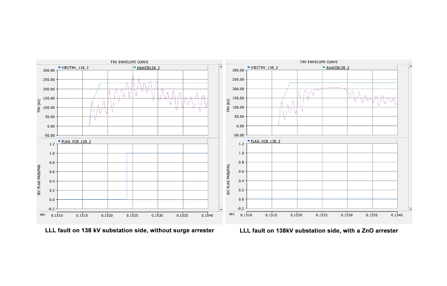 Applying Surge Arresters to Mitigate Breaker Transient Recovery Voltage