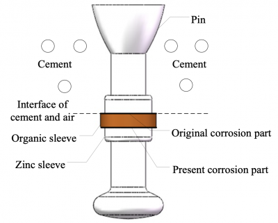 Overcoming Corrosion of Disc Insulators on DC Lines