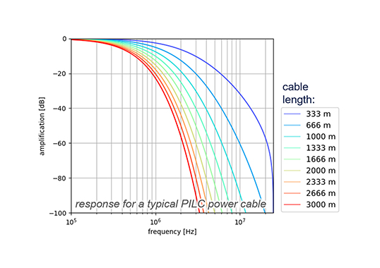 Sheath Voltage Limiter Failure from Improper Bonding of Cable Sheaths