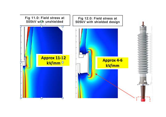 RIS Bushing Technology: Reliability Testing & Field Experience