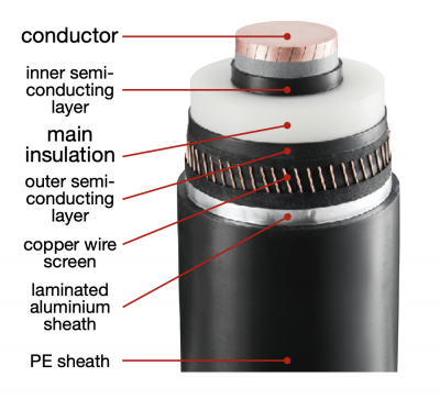 PD Measurements for HVDC Cable Projects