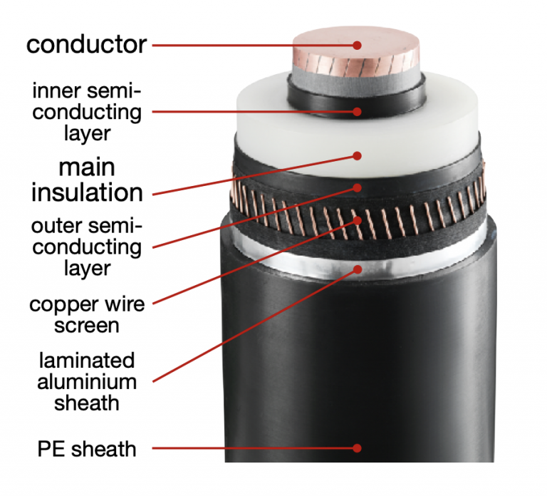 Pd Measurements For Hvdc Cable Projects