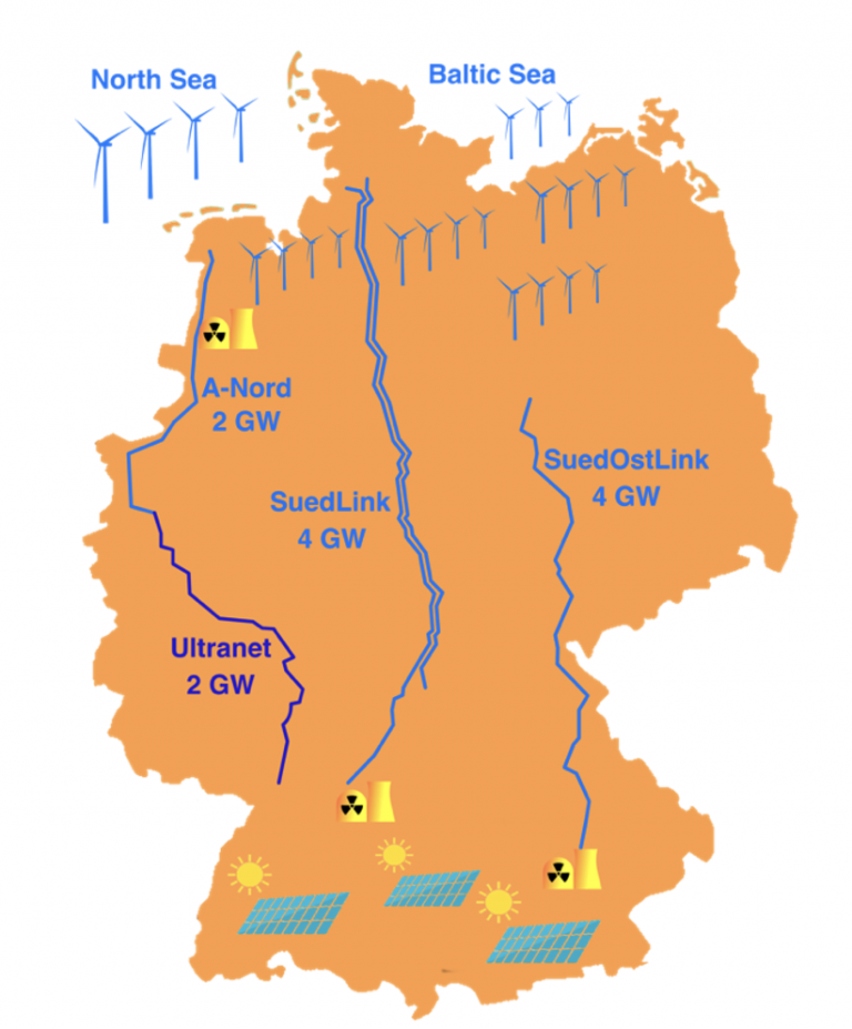PD Measurements for HVDC Cable Projects