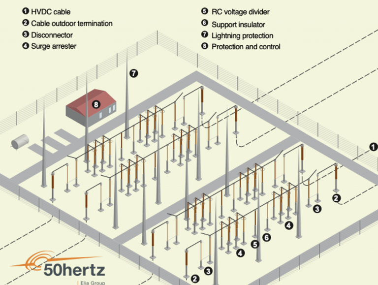 PD Measurements for HVDC Cable Projects